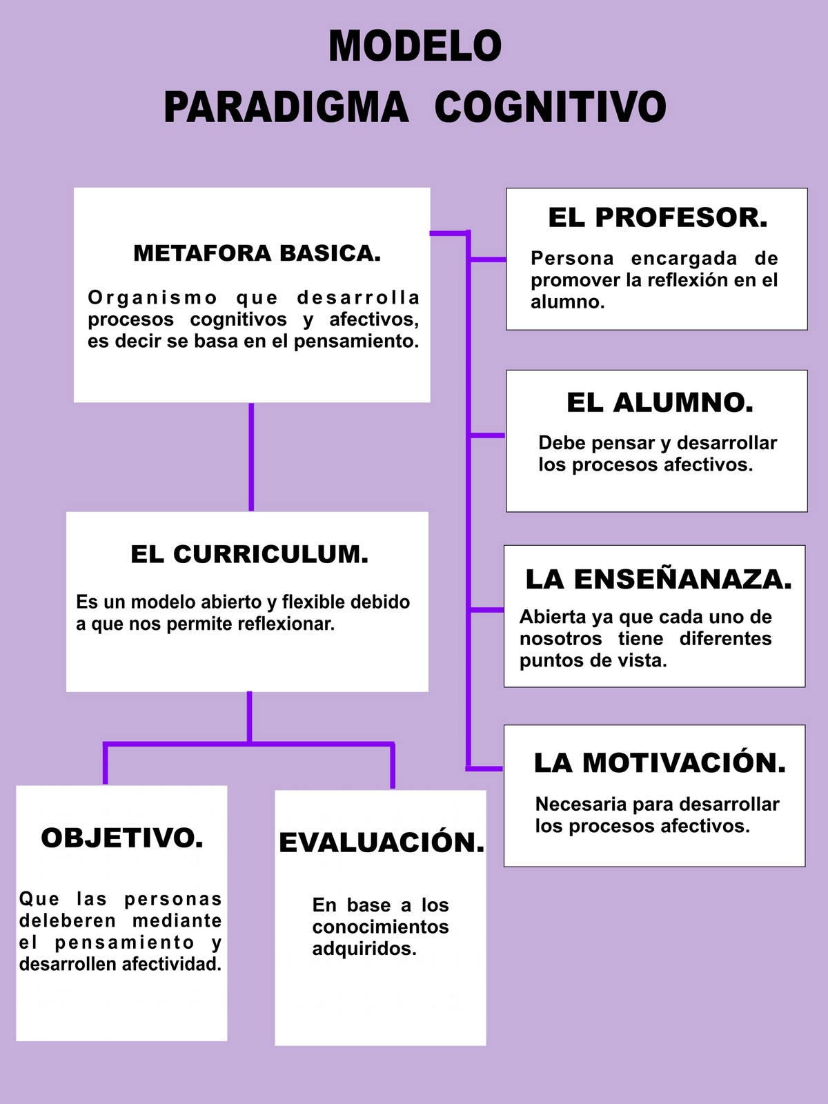 Paradigmas De La Lingüística Equipo 1: Paradigma Cognitivo