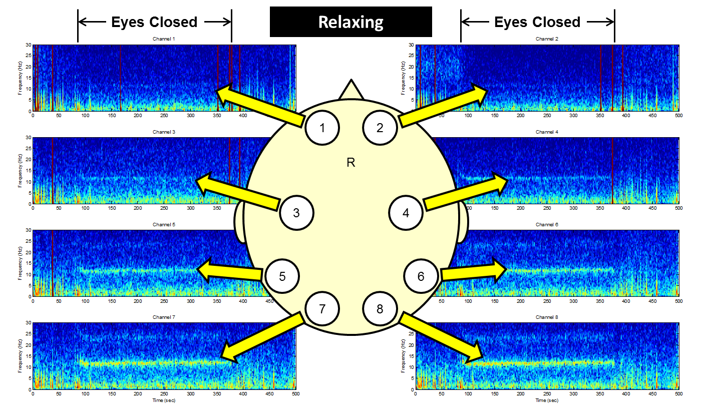 Eeg Hacker Breathing Meditation Alpha Amplitude