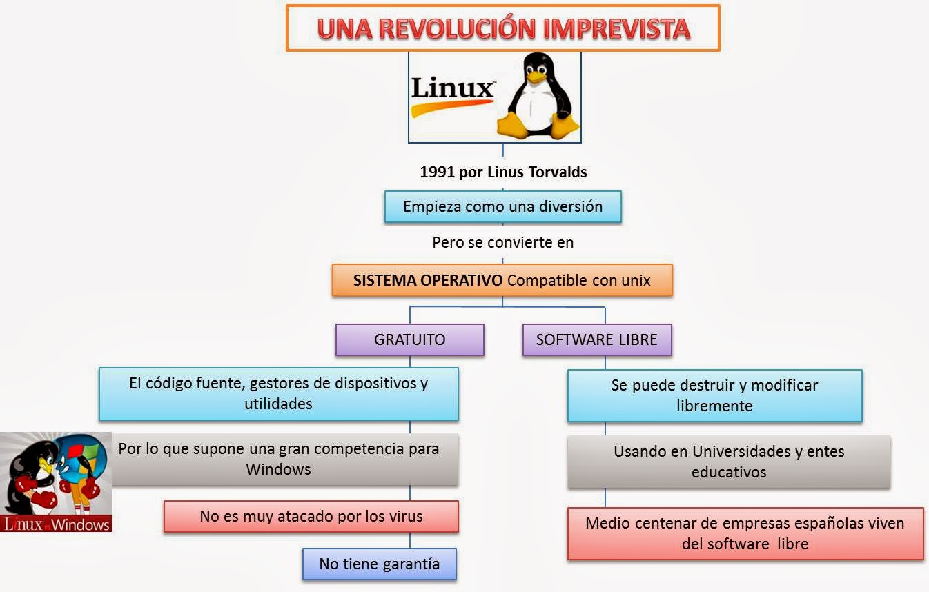 VIVIANA ALEXANDRA POLANCO