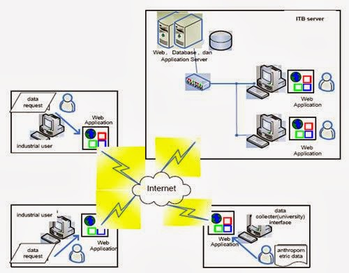 Sistem Informasi Berbasis Web (Bagian 1) | MyJavaLAMP