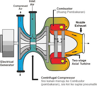 Taukah Auxiliary Power Unit (APU) ? Bagaimana Cara Kerjanya ? - Tipo Flight