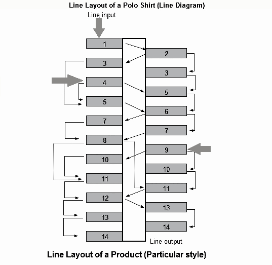 Apakah arti Layout sewing di Industri Garmen?