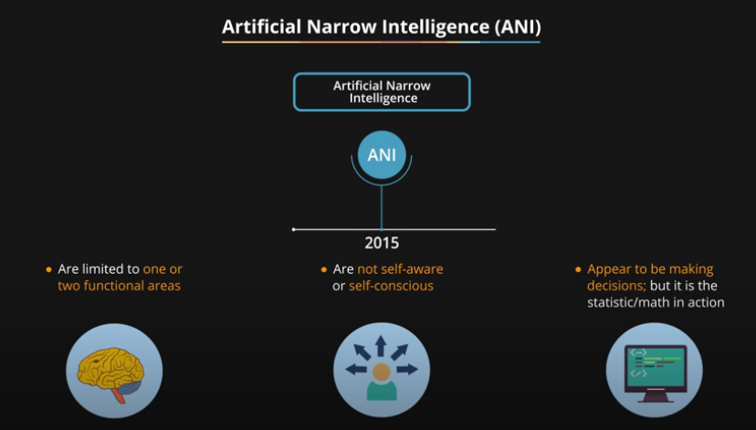 Introduction About Artificial Intelligence - Know What is AI