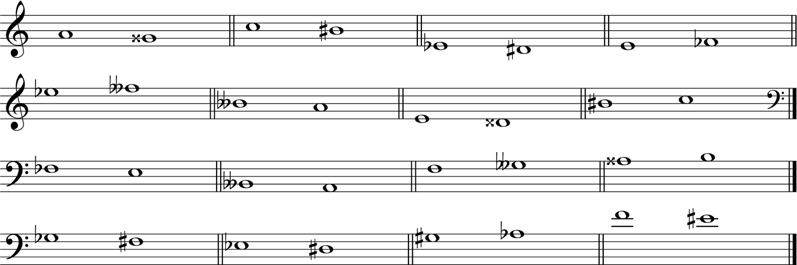 PARAMETRO ALTURA PARTE IV ALTERACIONES y SEMITONOS // GUÍA DE RESUMEN.