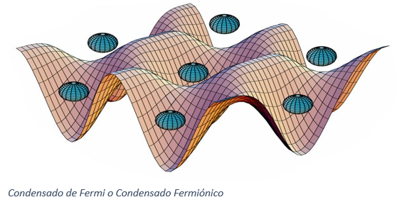 Una Sola Química: Estados de agregación de la materia