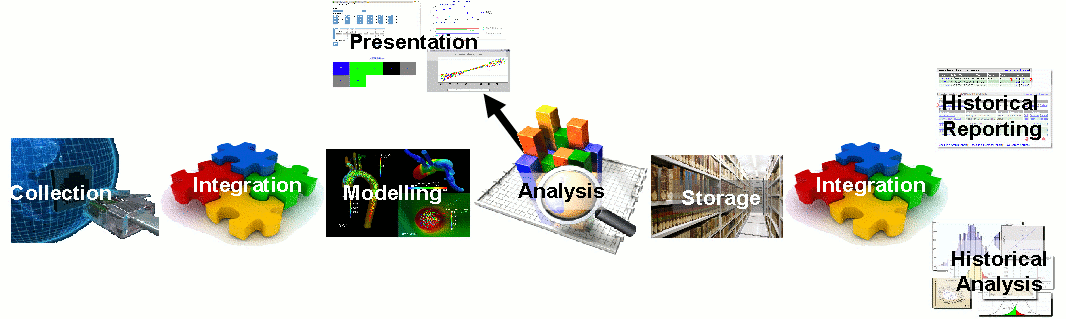 Fraysen Systems: The Big Data Value Chain