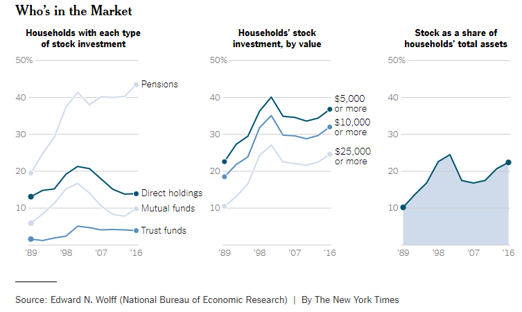 Done by Forty: The Investor Class & the Working Class