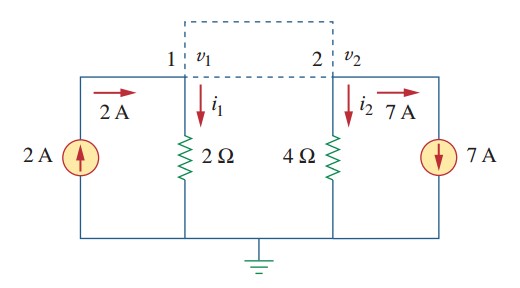 Analisis Supernode - Wira Electrical Engineering Portal Indonesia