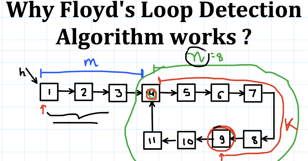 Neural Networks And Artificial Intelligence Why Floyd S Loop Detection Algorithm Works