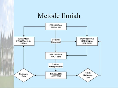 Mengenal Fisika Dan Metode Ilmiah | Uraian Teori.com