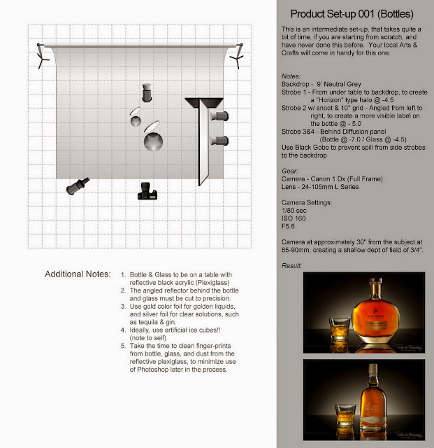 SNAPePHOTO: Product Photography (Bottles)