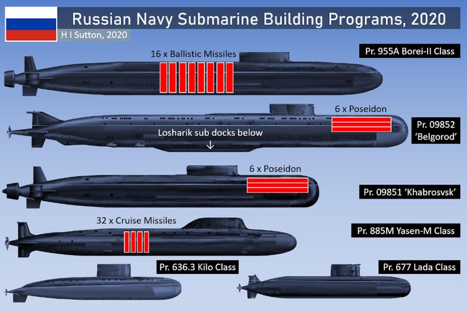 Russian Navy Currently Building 6 Different Classes Of Submarines - USA ...