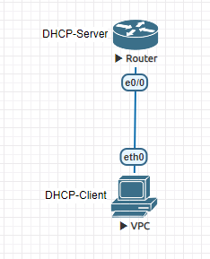 Cara Configurasi Cisco IOS DHCP Server dan DHCP Client PC - Een Pahlefi ...