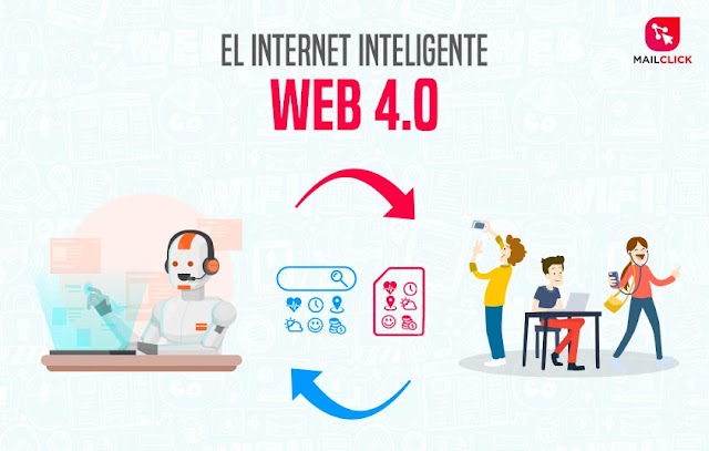 Concepto, características y aplicabilidad de las Web 2.0, 3.0, 4.0