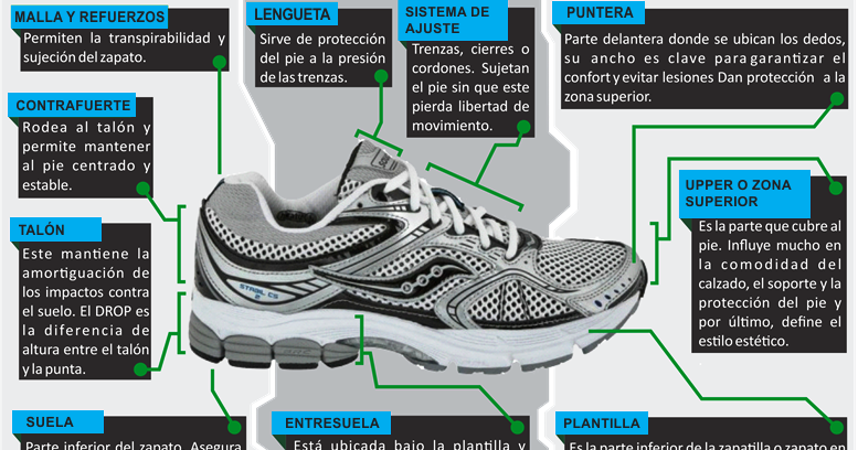 PODOLOGO: ZAPATILLAS DE CORRER