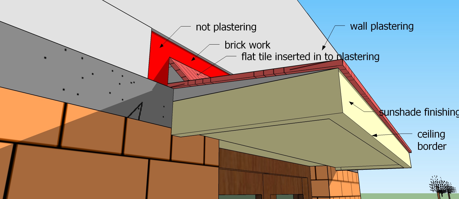 How to save sun shade for life long?