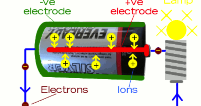 Fascinations Of Engineering and Physics: How do batteries work