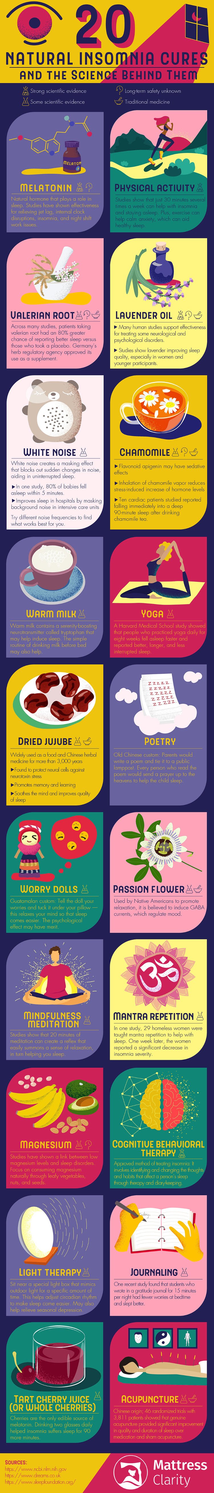 20 Natural Insomnia Remedies and Ways to Get a Better Night's Rest and ...