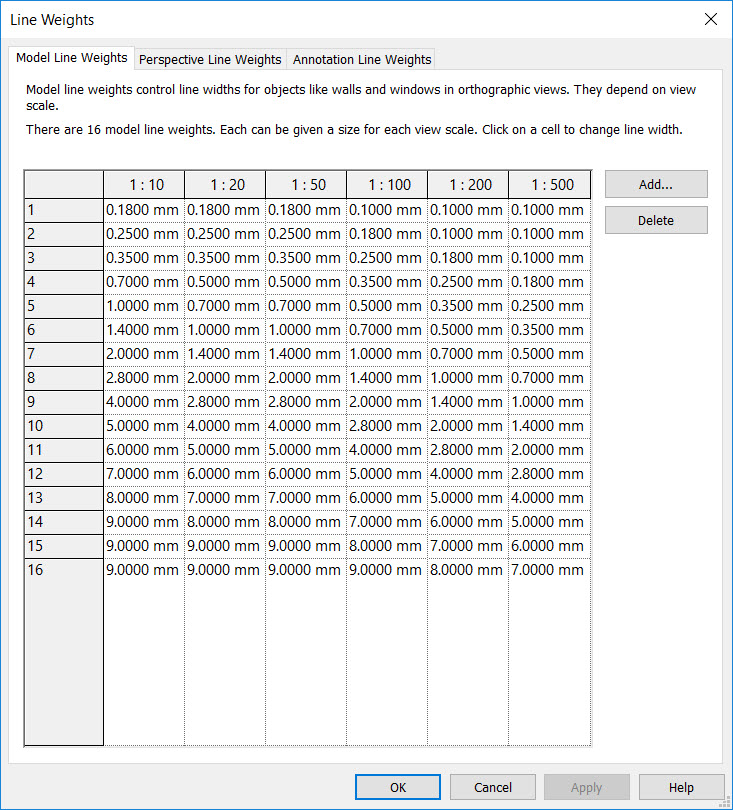 มาตรฐาน น้ำหนักเส้นในการทำงาน Revit [ Line Weights Standard ]