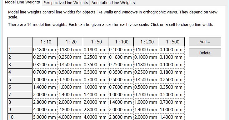 มาตรฐาน น้ำหนักเส้นในการทำงาน Revit [ Line Weights Standard ]