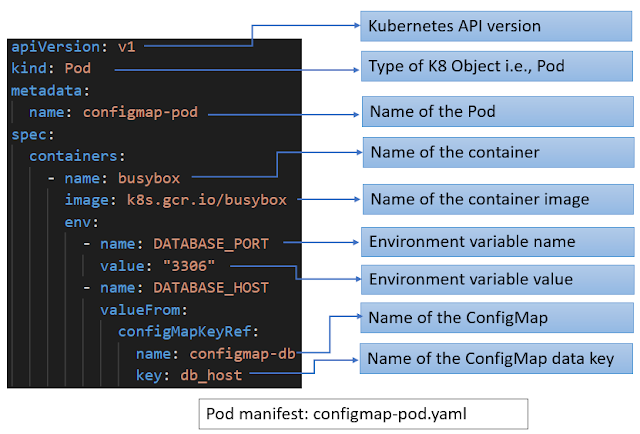 Coders Classroom: Kubernetes for Developers #18: Manage app settings ...