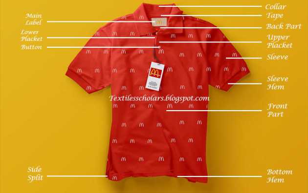 Operation Breakdown of a Polo T-shirt with SMV And Production Target ...