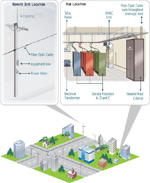 JARINGKOM: BTS Hotel Sebagai Konsep Baru Bagi Operator Jaringan ...