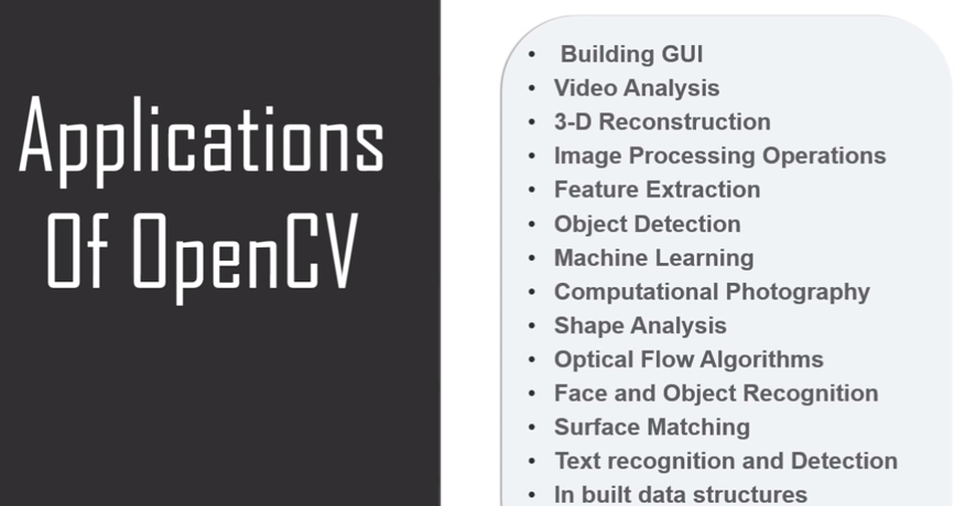[edureka!] How To Install OpenCV On Windows? | Setup OpenCV For Python