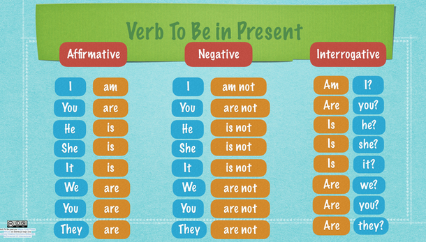 TEACHARO : PRONOUNS AND VERB "TO BE" (PRESENT SIMPLE)
