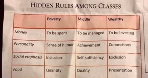 G@Hz0p19'$ B10g: Hidden rules among classes