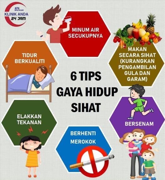 Diari Cikgu Chom: LATIHAN MENULIS RUMUSAN KSSM - KEPENTINGAN GAYA HIDUP ...