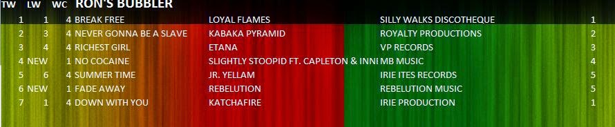 Ron Muschette World Reggae Top 20 Chart