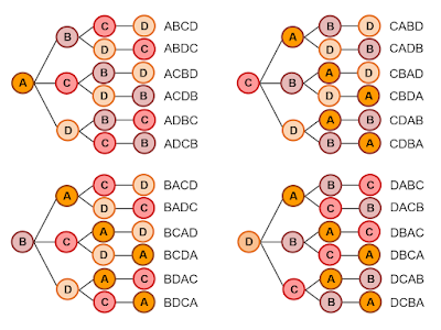 MEDIAN Don Steward mathematics teaching: probability arrangements