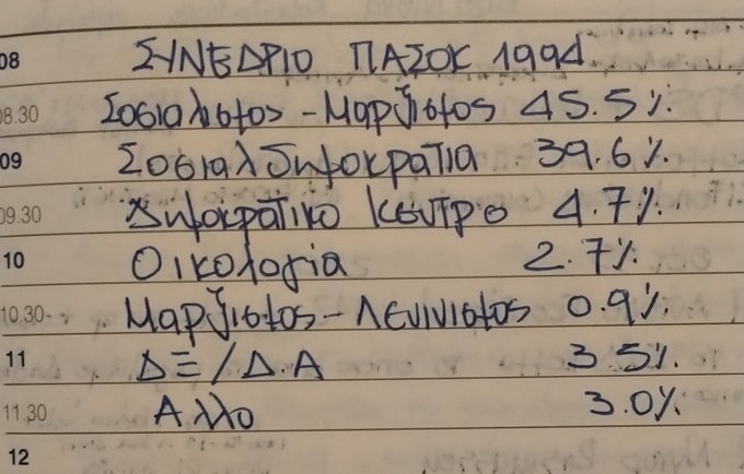 H Πολιτική Των Ανθρώπων