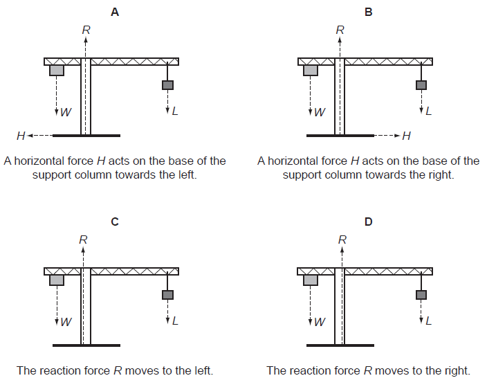 Physics 9702 Doubts | Help Page 157 | Physics Reference