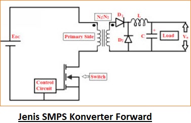 Apa itu SMPS (Switch Mode Power Supply) - Belajar Elektronika