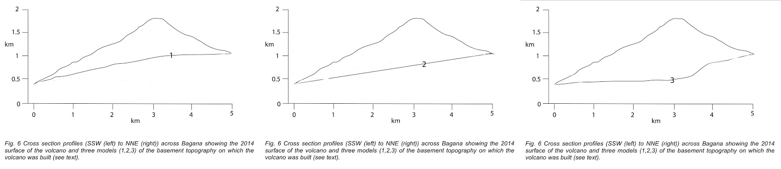 Culture Volcan: Le point sur l'activité du volcan Bagana... et sur son ...