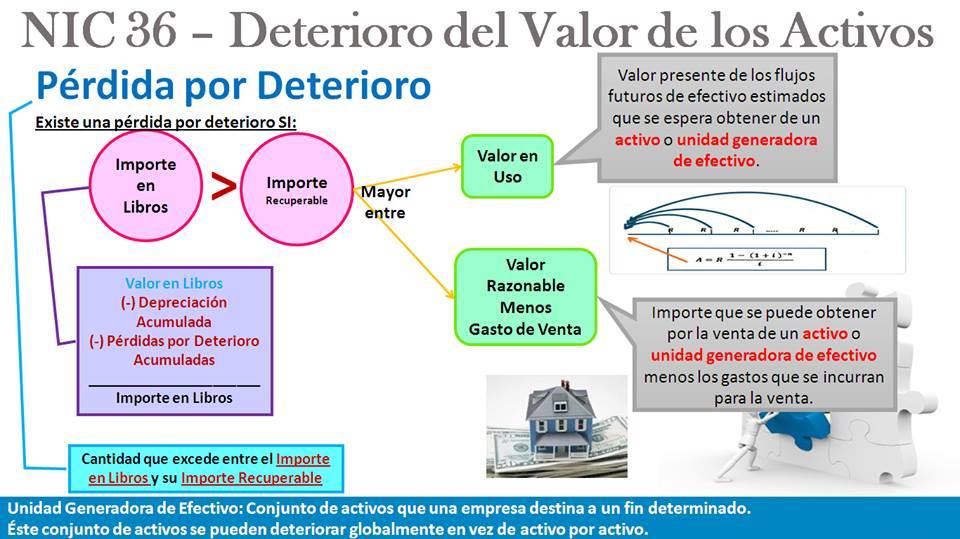 Servicos de Informacion Profesional: NIC 36 - DETERIORO del Valor del ...