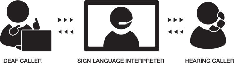 LTC Language Solutions: VRS vs VRI: Aren’t They the Same Service?