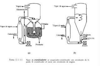 INTRODUCCIÓN A LAS OPERACIONES UNITARIAS
