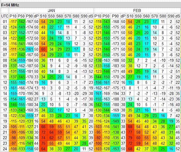 The Official VOACAP Blog: VOACAP Online HF Predictions, User's Manual ...