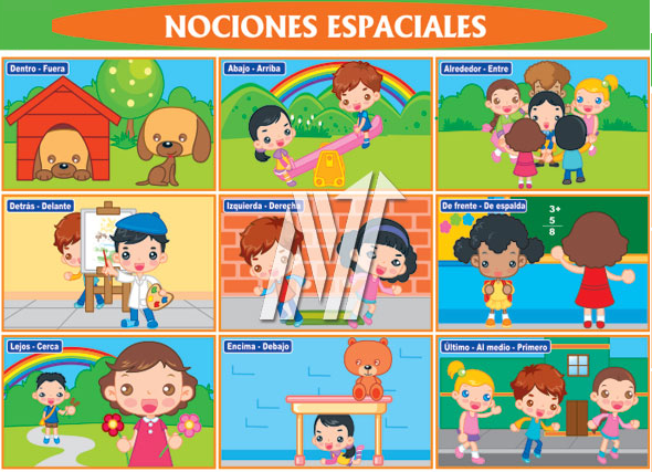 “NOCIONES DE ORIENTACIÓN ESPACIAL PARA NIÑOS DE TRANSICIÓN” : BLOG ...