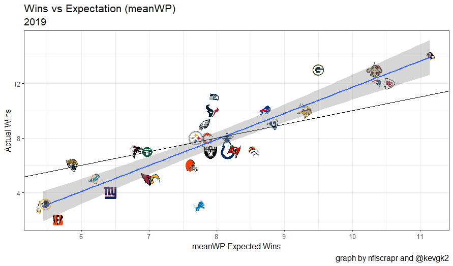 Win Probability Analysis part 1: Mean Win Probability