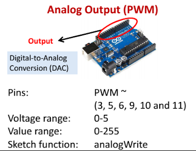 PWM with Arduino - All about Arduino