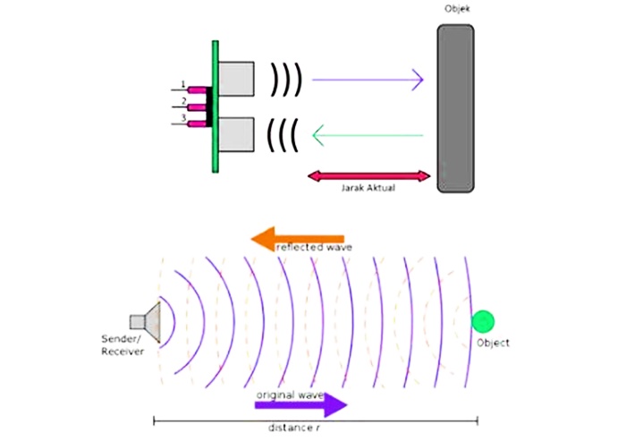 Sensor Ultrasonik : Pengertian, Cara Kerja, dan Rangkaiannya