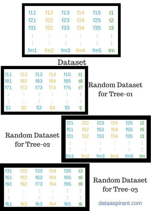 Data jabberwocky: Random Forest Algorithm
