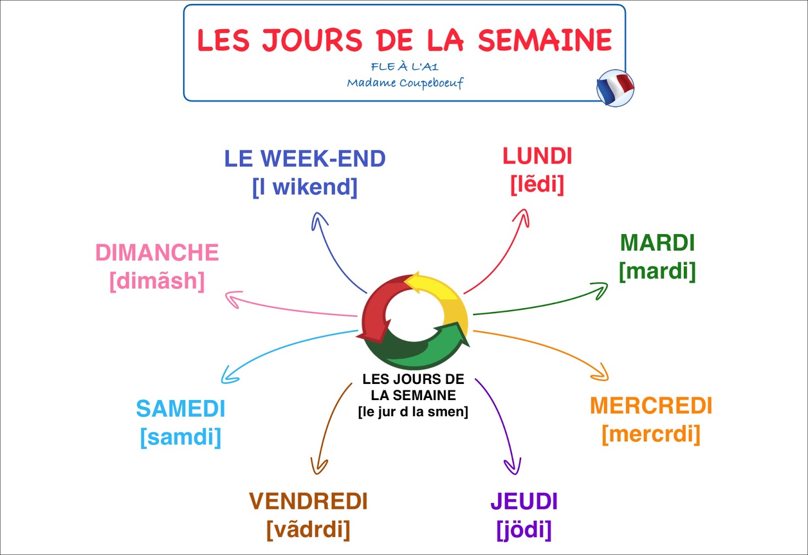 FLE À L'A1: LES COULEURS