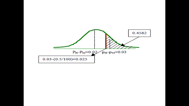 UNIDAD 2 DE ESTADÍSTICAS : DISTRIBUCIÓN MUESTRAL DE LA DIFERENCIA DE MEDIAS Y DE DIFERENCIA DE ...