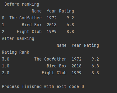 Write a program to demonstrate Data Frames sorting and ranking in ...