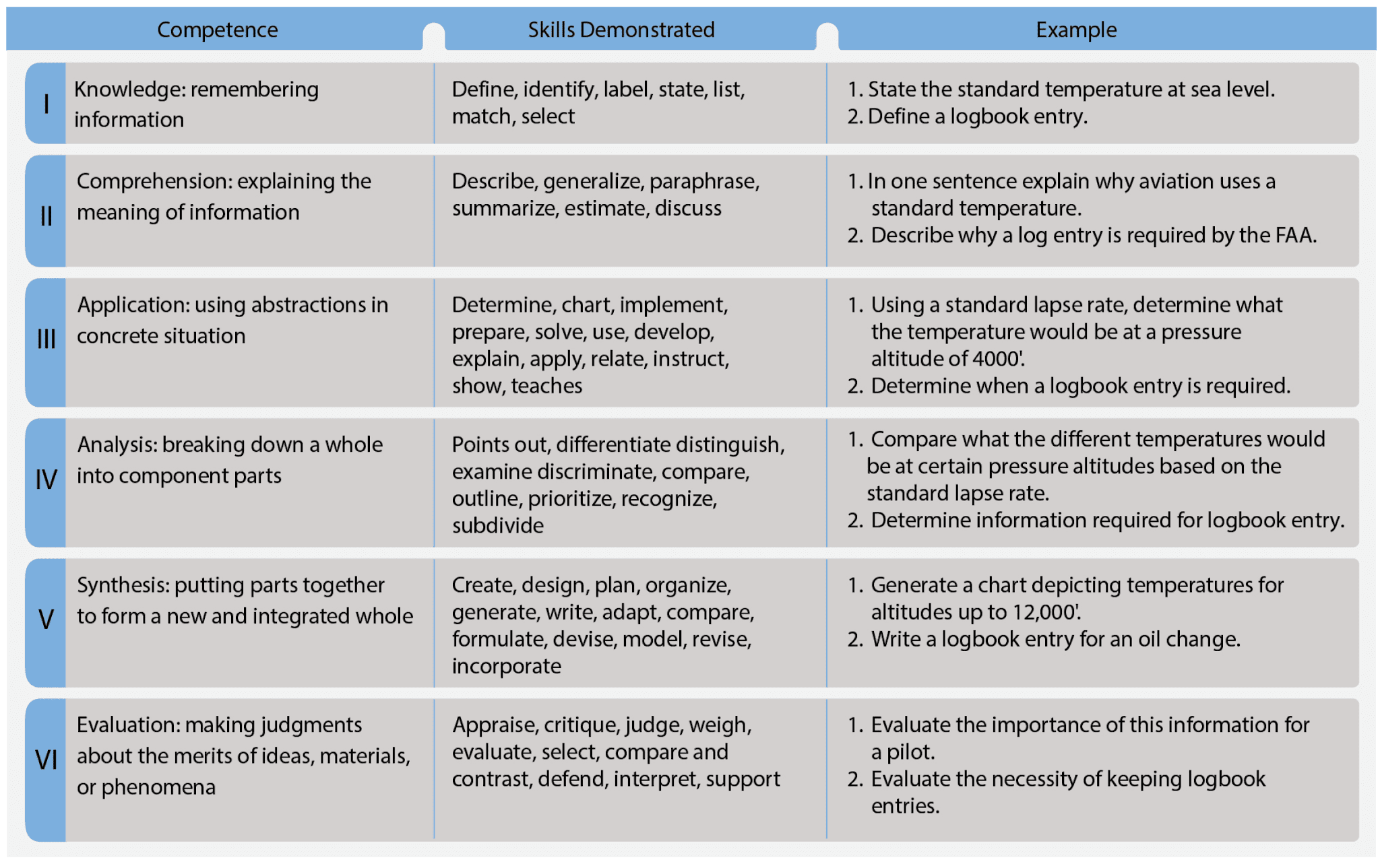 Domains Of Learning domains-of-learning